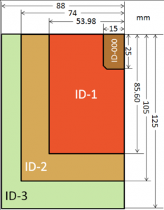 ISO/IEC 7810 nedir? - Arif ÜNAL